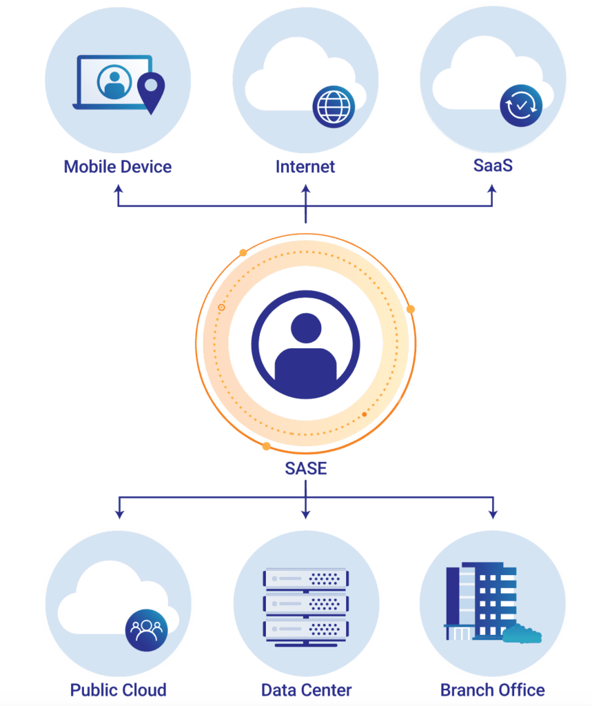Cloudflare Security Solutions - CloudPro Services